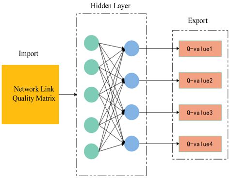 Applied Sciences Free Full Text Low Earth Orbit Satellite Network Routing Algorithm Based On