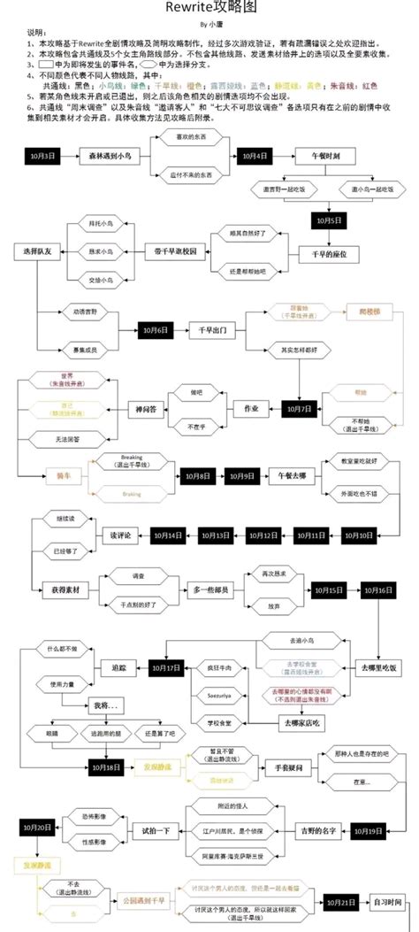 Rewrite攻略高清版《rewrite贴吧找到的》 哔哩哔哩