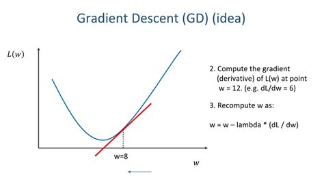Ppt Stochastic Gradient Descent Sgd Powerpoint Presentation Free Download Id 8799146