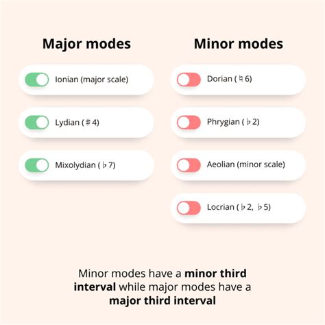 The Mixolydian Mode A Major Scale With Attitude Composer Code