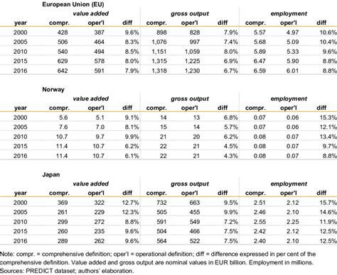 Comparison Of The Comprehensive And The Operational Definition Of The