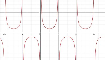How Do You Find The Vertical Asymptotes Of A Cosecant Function