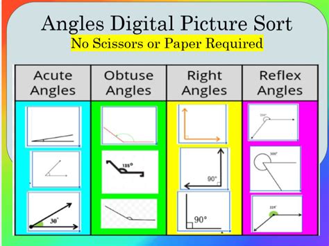 Classifying Angles Digital Picture Sort For Parents Teachers Scout Leaders Really Just