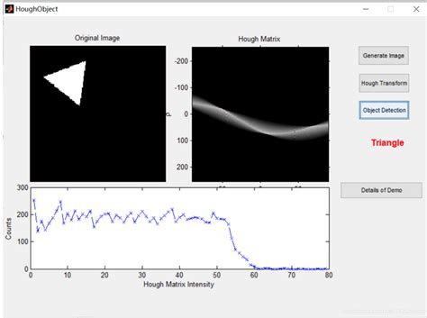 Matlab Hough变换形状检测【解析 参考源码】 知乎