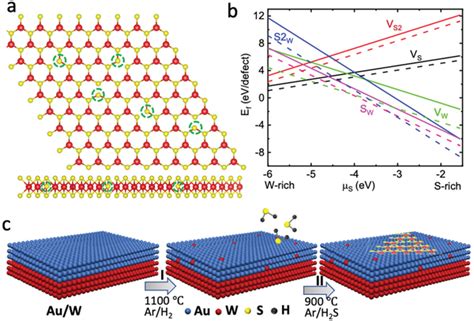 Schematics For The Nonequilibrium Synthesis Of Antisite Defects In