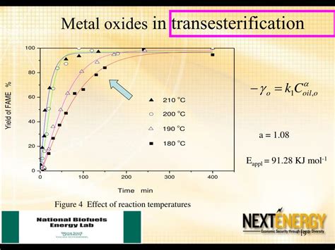 Ppt Biodiesel Production By Simultaneous Transesterification And Esterification Powerpoint