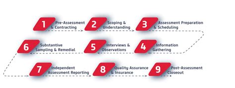 Swift Assessment Online Business Systems