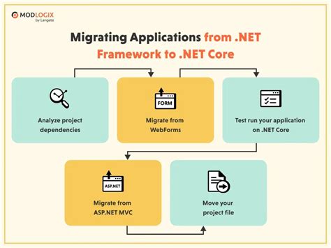 Jwt Authentication In Net 8 A Complete Guide For Secure And Scalable Applications By Samuel