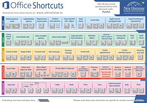 Shortcuts Key And Tips Free Everyday With And