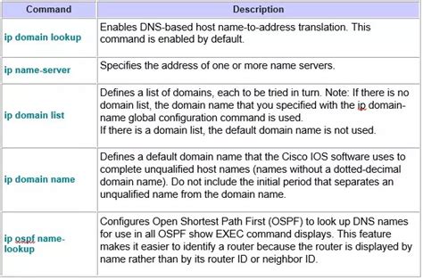 How To Disable Dns Lookup In Cisco Ip With Ease