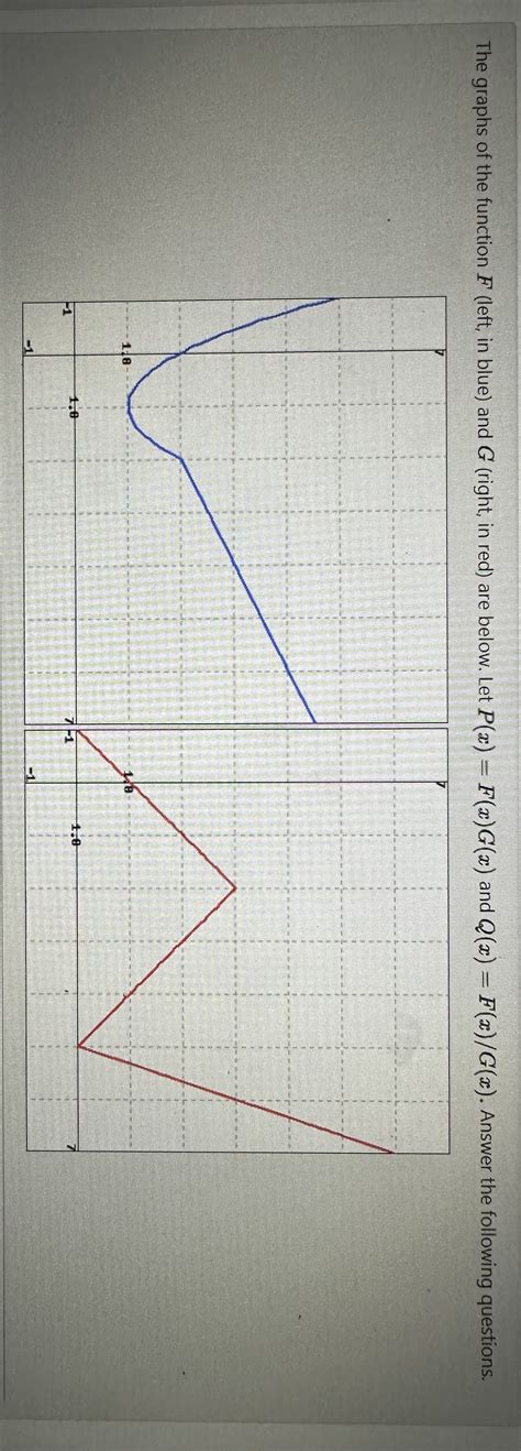 Solved The Graphs Of The Function F Left In Blue And G