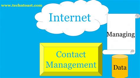 What Is Contact Management System Tech N Toast
