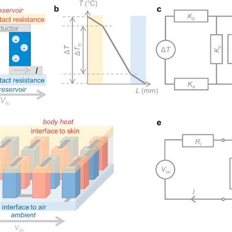 PDF A Polymer Based Textile Thermoelectric Generator For Wearable
