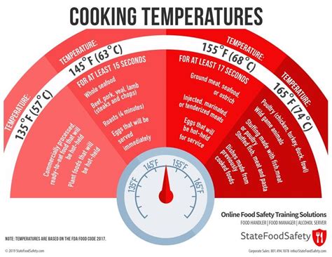Printable Induction Cooking Temperature Chart Free Printable Charts