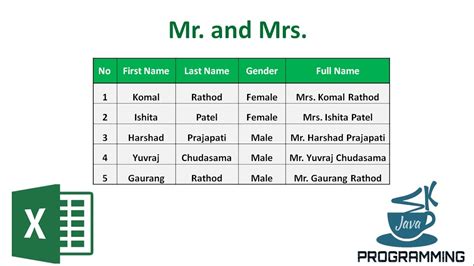 How To Use Mr And Mrs In Excel If Function How To Use Mr And Mrs