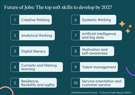 The Top Soft Skills To Develop By 2027 Future Of Jobs World Economic Forum 2023 Report