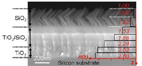Sem Image Of A Sample With A Graded Refractive Index Multilayer Thin Download Scientific