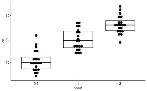 Box Plot — Ggboxplot • Ggpubr