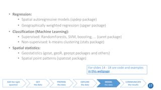 Spatial Data Science With R PDF Graphics Software Computer Software And Applications