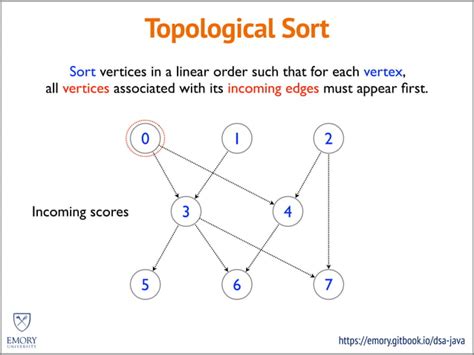 Topological Sort Ppt Free Download