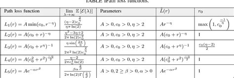 Table I From Asymptotic Analysis Of Area Spectral Efficiency In Dense