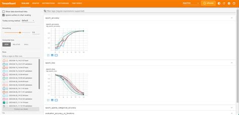 使用tensorboard來觀察模型效能 Claires Blog