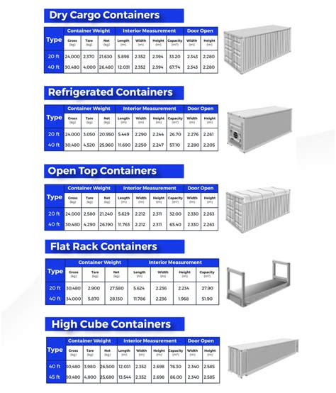 Shipping Container Sizes And Dimensions Infoupdate Org