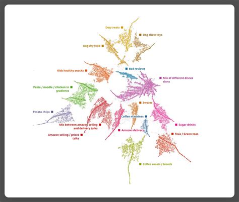 Santiago Valdarrama On Linkedin Another Deep Learning Breakthrough