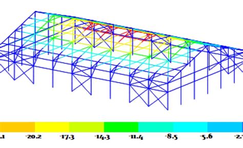 Durable Wind Resistant Tents For All Your Event Needs Shelter Structures