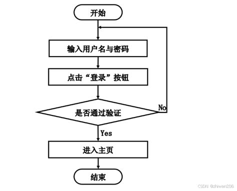 Javavue计算机毕业设计的酒店预订系统设计与实现 酒店在线预订平台的设计与开发 酒店预订信息化管理系统其选题“基于vue的酒店预订系统