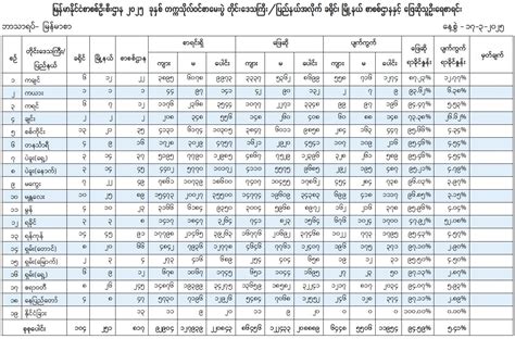 နိုင်ငံ့ဝန်ထမ်းတက္ကသိုလ် အောက်မြန်မာပြည် အလယ်အလတ်အဆင့် အရာထမ်းသင်တန