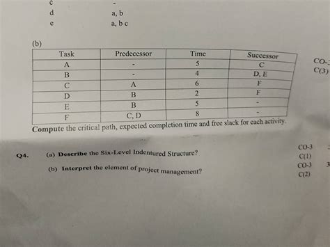 B Task Predecessor Time Successor StudyX