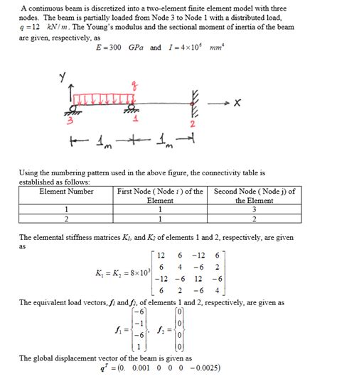 solved a continuous beam is discretized into a two element