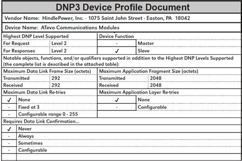 Device Profile Document Atevo Communications 1