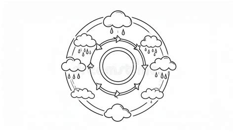 Simple Illustration Of The Water Cycle Showing Evaporation Condensation And Precipitation