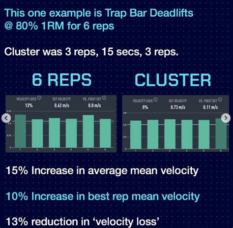 Cluster Training For Boxing Boxing Science