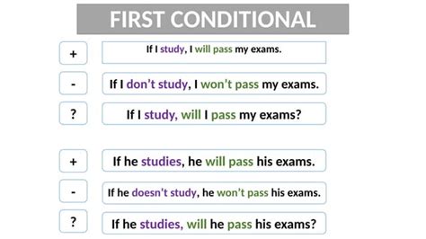 612115952 Zero And First Conditionalpptx