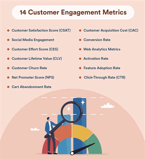 14 Customer Engagment Metrics You Need To Track Saved To Drive