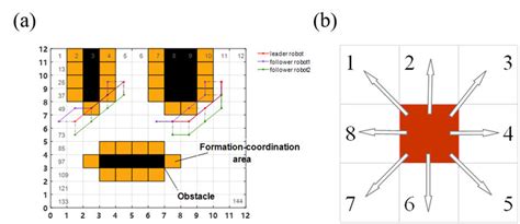 Grid Environment For Mobile Robots A The Actual Shape Of The Download Scientific Diagram