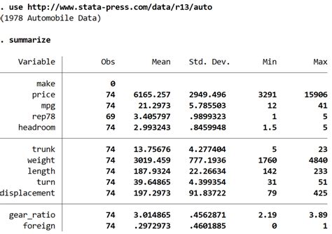 What Are The Different Types Of Correlation Measures Available In Stata