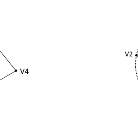 Comparison Of Delaunay And Non Delaunay Triangulations A Delaunay