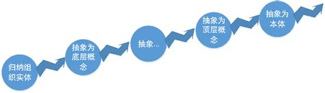 知识图谱快速入门知识图谱入门 Csdn博客