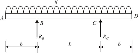 Solved Chapter Problem P Solution Mechanics Of Materials Th Edition Chegg