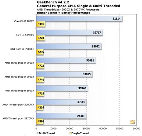 Intels Flagship Hedt Core I9 10980xe Cascade Lake X Cpu Can Hit Up