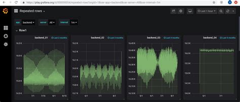 Panel Override Relative Time For Repeated Panels · Issue 18602 · Grafanagrafana · Github