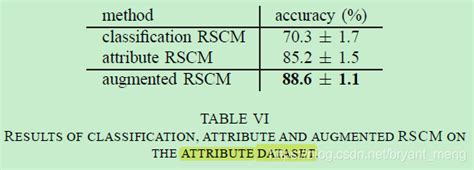 【rscm】《rscm：region Selection And Concurrency Model For Multi Class