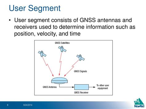 Ppt An Introduction To Gnss Powerpoint Presentation Free Download