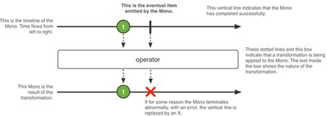 ¿qué Es La Programación Reactiva