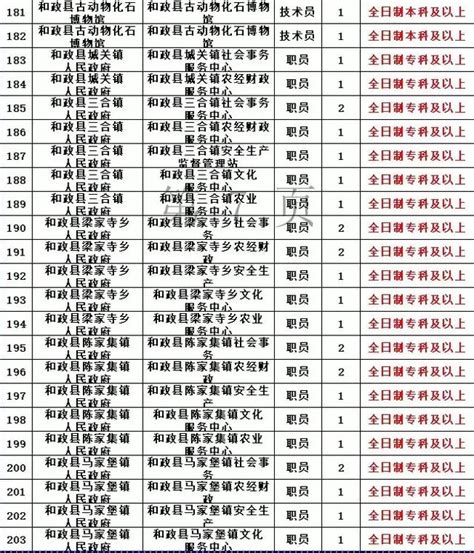 正式編制！招3607人！不限戶籍，快轉給身邊需要的人 每日頭條
