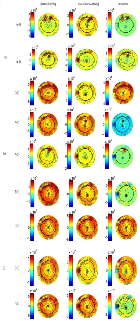 Scalp Maps Of The Averaged Eeg Power Spectrum Of All Participants
